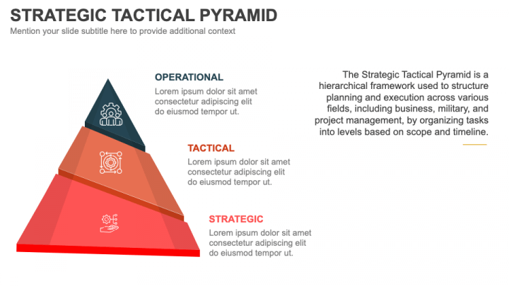 Strategic Tactical Pyramid for PowerPoint and Google Slides - PPT Slides