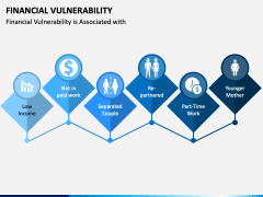 Financial Vulnerability PowerPoint and Google Slides Template - PPT Slides