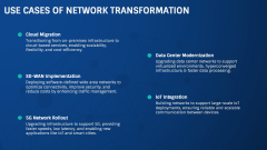 Network Transformation PowerPoint and Google Slides Template - PPT Slides