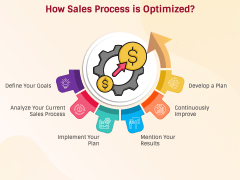 Sales Process Optimization PowerPoint and Google Slides Template - PPT ...