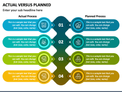 Actual Versus Planned PowerPoint and Google Slides Template - PPT Slides