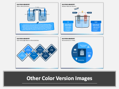 Electrochemistry PowerPoint and Google Slides Template - PPT Slides