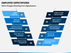 Employee Expectations PowerPoint and Google Slides Template - PPT Slides