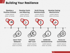 Resilience Building PowerPoint and Google Slides Template - PPT Slides