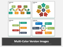 Secure SDLC PowerPoint and Google Slides Template - PPT Slides