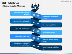 Meeting Rules PowerPoint and Google Slides Template - PPT Slides