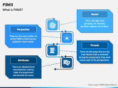 P3M3 PowerPoint and Google Slides Template - PPT Slides