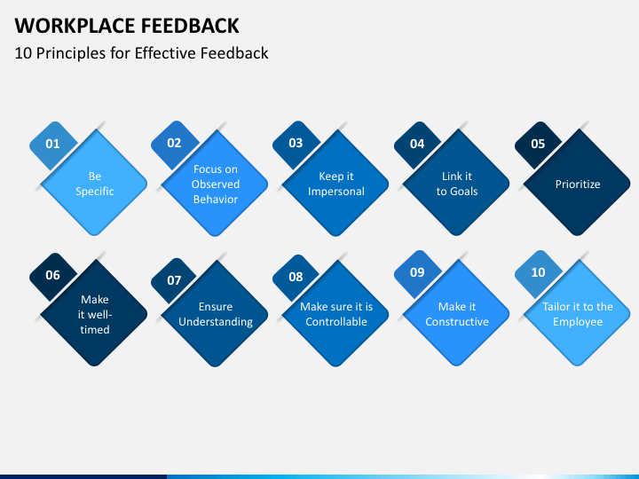 Workplace Feedback PowerPoint and Google Slides Template - PPT Slides