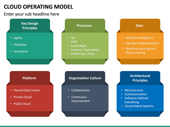 Cloud Operating Model PowerPoint Template | SketchBubble