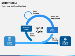 Sprint Cycle PowerPoint and Google Slides Template - PPT Slides
