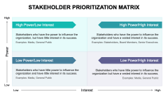 Stakeholder Prioritization Matrix PowerPoint and Google Slides Template - PPT Slides