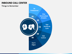 Inbound Call Center PowerPoint and Google Slides Template - PPT Slides