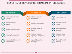 Financial Intelligence PowerPoint and Google Slides Template - PPT Slides