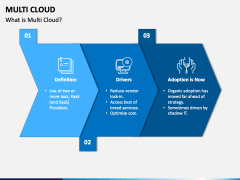 Multi Cloud PowerPoint and Google Slides Template - PPT Slides