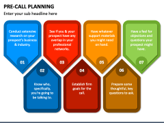 Pre Call Planning PowerPoint and Google Slides Template - PPT Slides