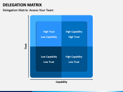 Delegation Matrix PowerPoint and Google Slides Template - PPT Slides