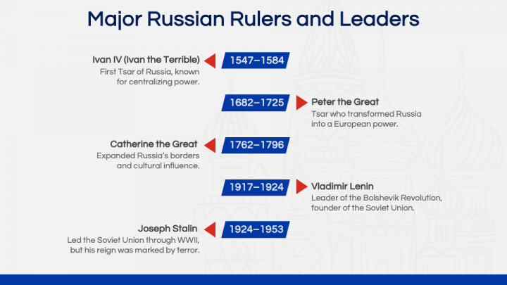 Free - History of Russia PowerPoint and Google Slides Template - PPT Slides