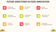 Food Innovation PowerPoint and Google Slides Template - PPT Slides