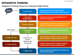 Integrative Thinking PowerPoint and Google Slides Template - PPT Slides