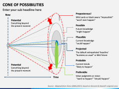 Cone of Possibilities PowerPoint and Google Slides Template - PPT Slides