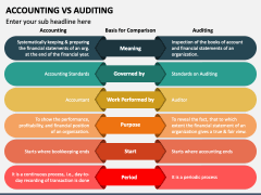 Accounting Vs Auditing PowerPoint and Google Slides Template - PPT Slides