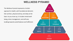 Wellness Pyramid PowerPoint and Google Slides Template - PPT Slides
