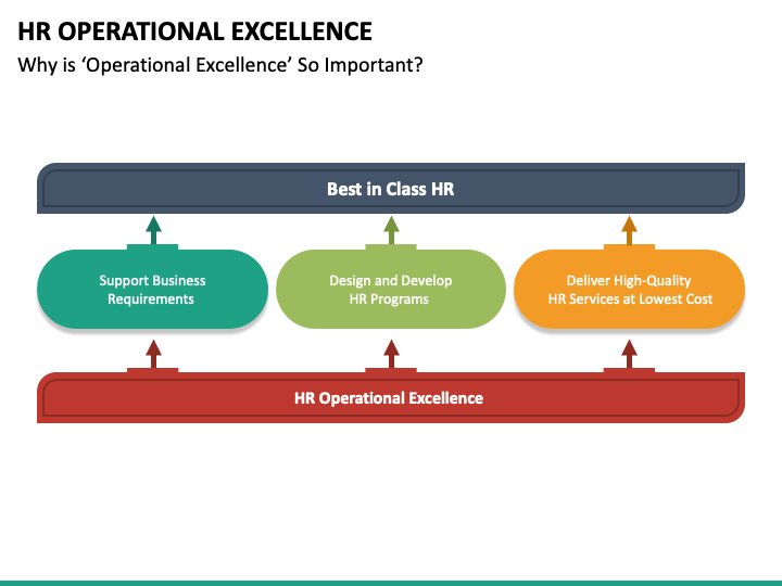 HR Operational Excellence PowerPoint and Google Slides Template - PPT ...