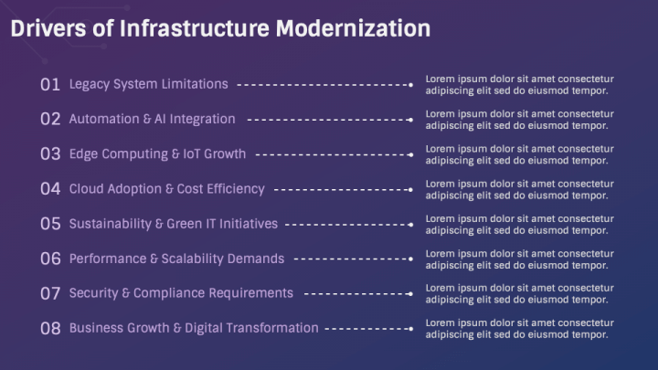 IT Infrastructure Modernization PowerPoint and Google Slides Template ...