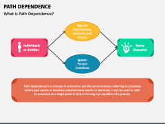 Path Dependence PowerPoint and Google Slides Template - PPT Slides
