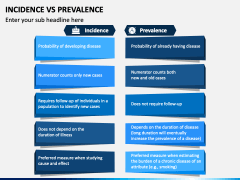Incidence Vs Prevalence PowerPoint and Google Slides Template - PPT Slides