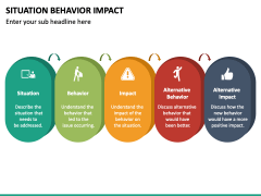 Situation Behavior Impact PowerPoint and Google Slides Template - PPT ...