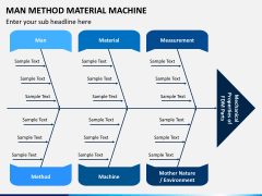 Man Method Material Machine PowerPoint and Google Slides Template - PPT ...