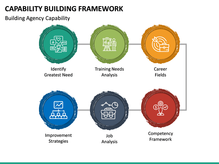 Capability Building PowerPoint Template | SketchBubble