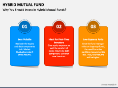 Hybrid Mutual Fund PowerPoint and Google Slides Template - PPT Slides