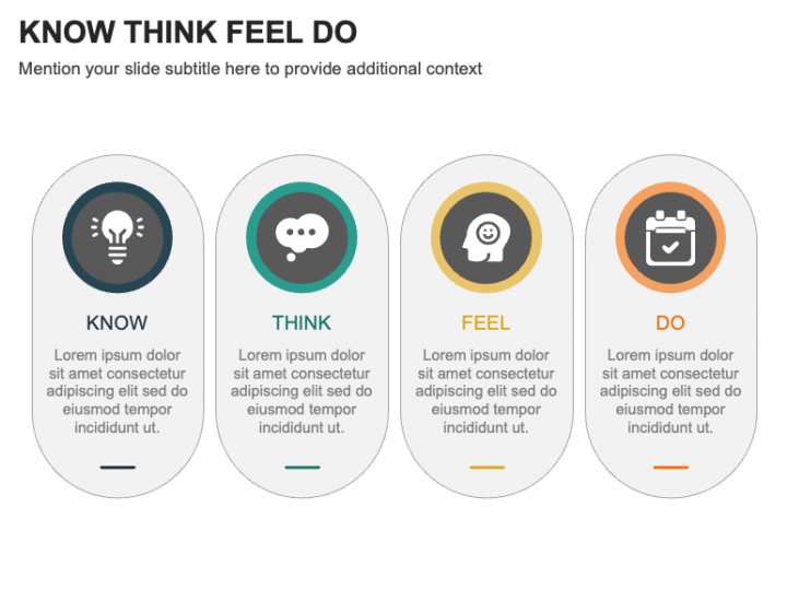 Know Think Feel Do PowerPoint and Google Slides Template - PPT Slides