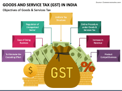 Goods and Service Tax (GST) in India PowerPoint and Google Slides ...