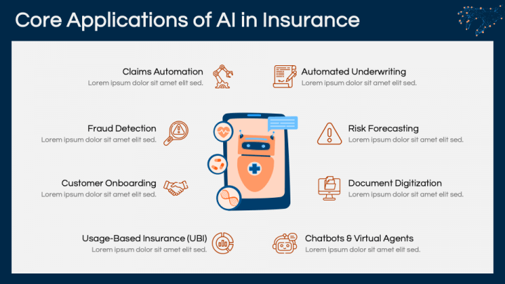 Ai in Insurance PowerPoint and Google Slides Template - PPT Slides