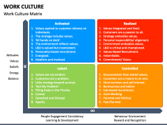 Work Culture PowerPoint and Google Slides Template - PPT Slides