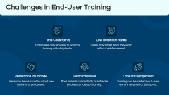 End-User Training PowerPoint and Google Slides Template - PPT Slides