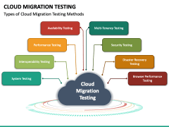Cloud Migration Testing PowerPoint and Google Slides Template - PPT Slides