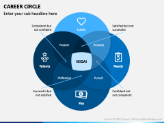 Career Circle PowerPoint and Google Slides Template - PPT Slides