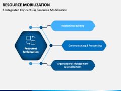 Resource Mobilization PowerPoint and Google Slides Template - PPT Slides