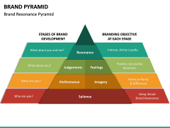 Brand Pyramid PowerPoint Template | SketchBubble