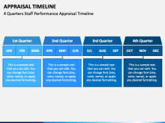 Appraisal Timeline PowerPoint and Google Slides Template - PPT Slides