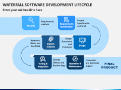 Waterfall Software Development Lifecycle PowerPoint and Google Slides ...