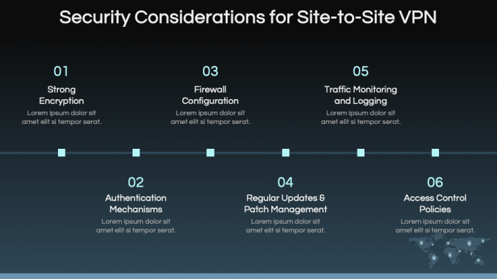 Site-to-Site VPN PowerPoint and Google Slides Template - PPT Slides