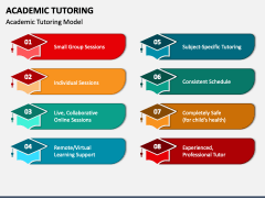 Academic Tutoring PowerPoint and Google Slides Template - PPT Slides