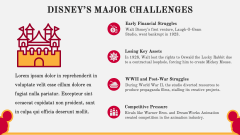 Free - Walt Disney PowerPoint and Google Slides Template - PPT Slides