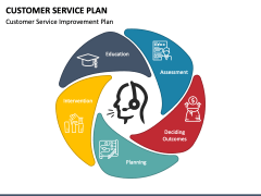 Customer Service Plan PowerPoint and Google Slides Template - PPT Slides