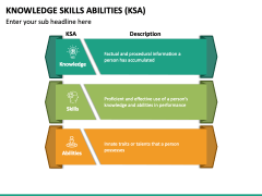 Knowledge Skills Abilities (KSA) PowerPoint and Google Slides Template - PPT Slides